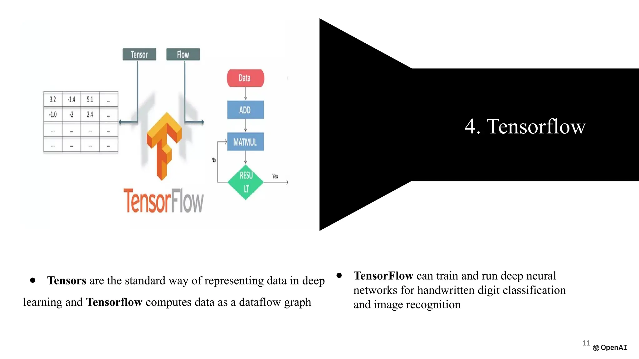 Chatbot using Natural Language processing. | PPTX | Web Development | Internet