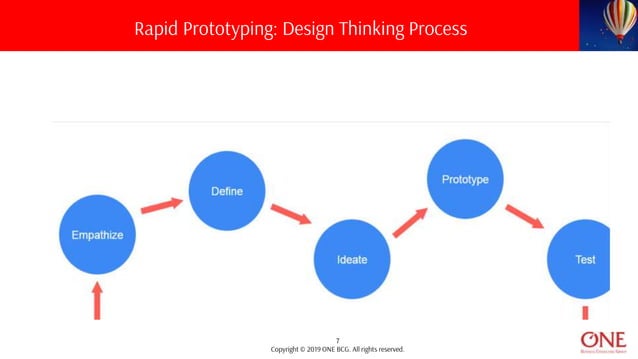 Prototype: Its methods, techniques, and key features. | PPT
