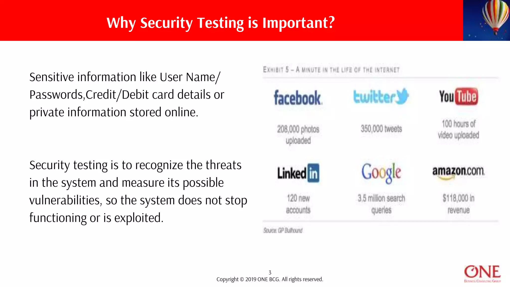 What is security testing and why it is so important? | PPT