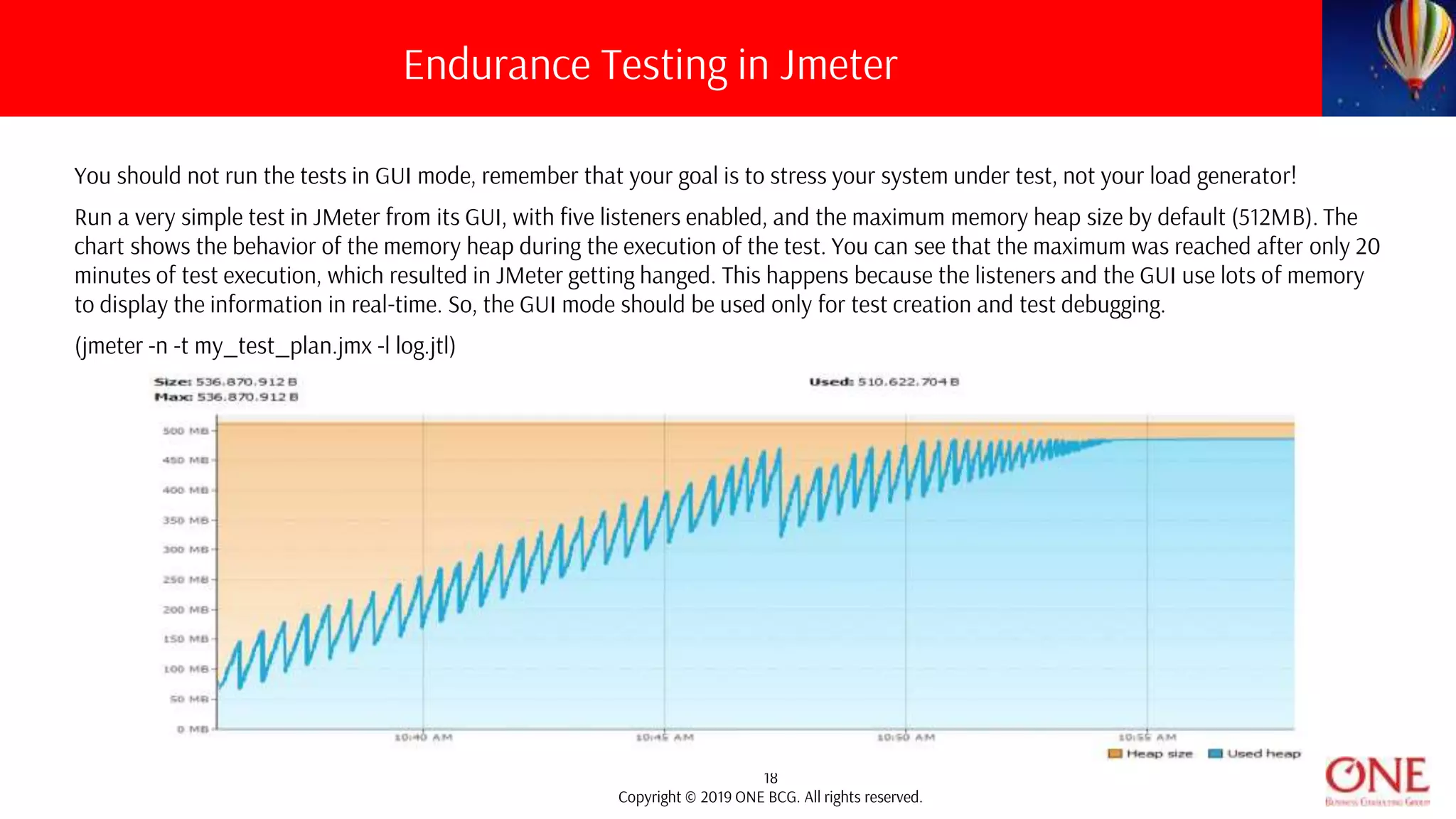 What is Load, Stress and Endurance Testing? | PPTX