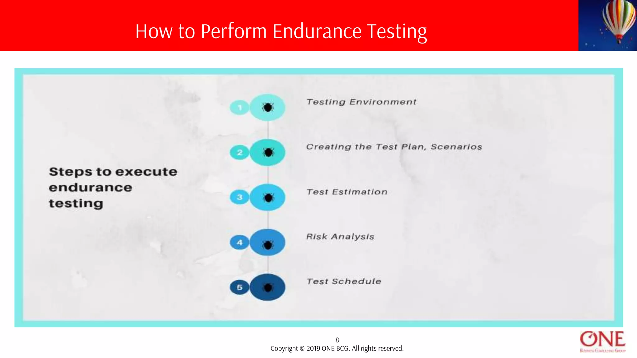 What is Load, Stress and Endurance Testing? | PPTX