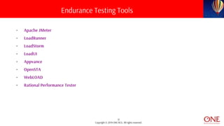 What is Load, Stress and Endurance Testing? | PPTX