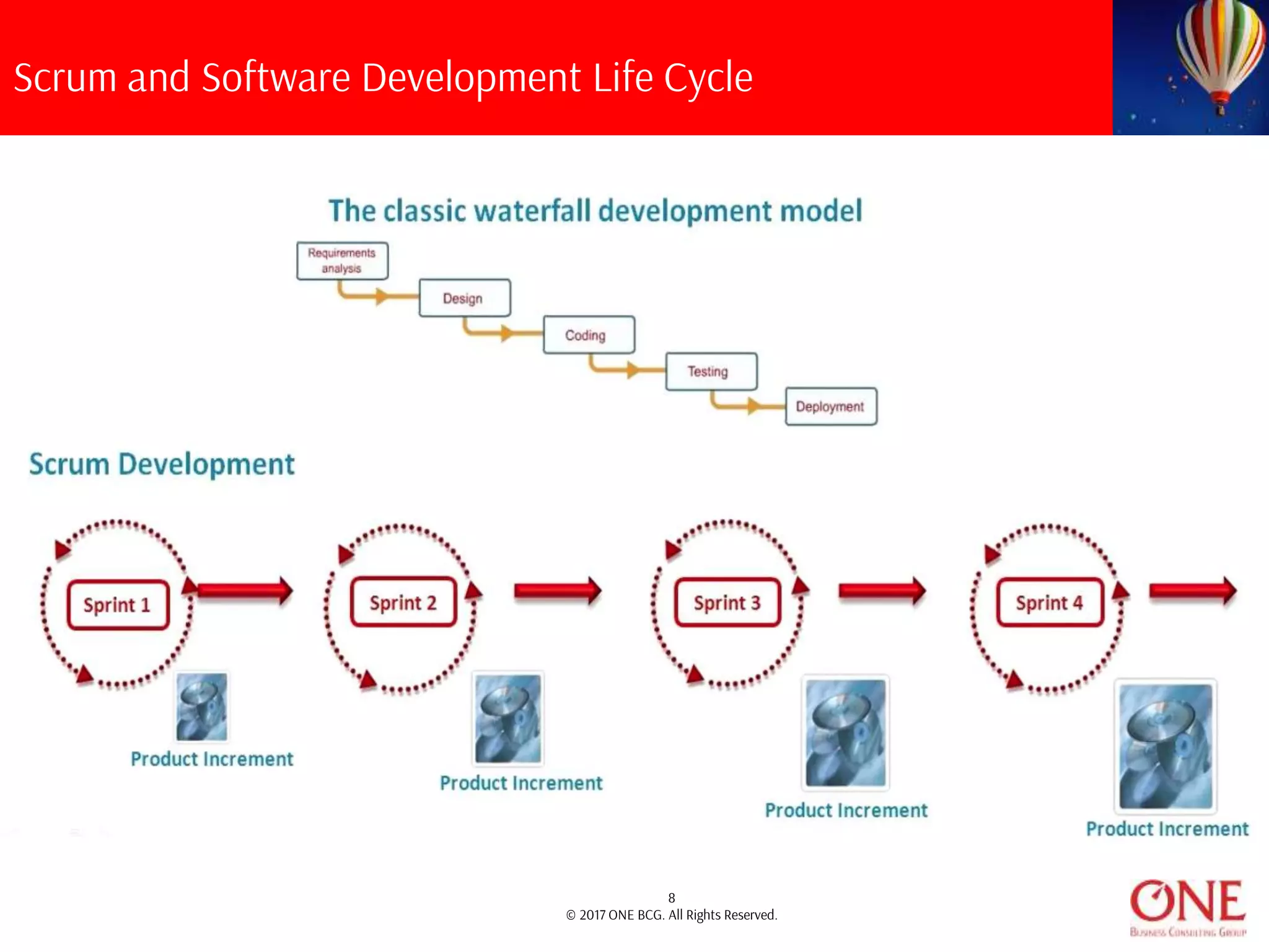 What is Agile and Scrum, their guiding principles and methods? | PPT