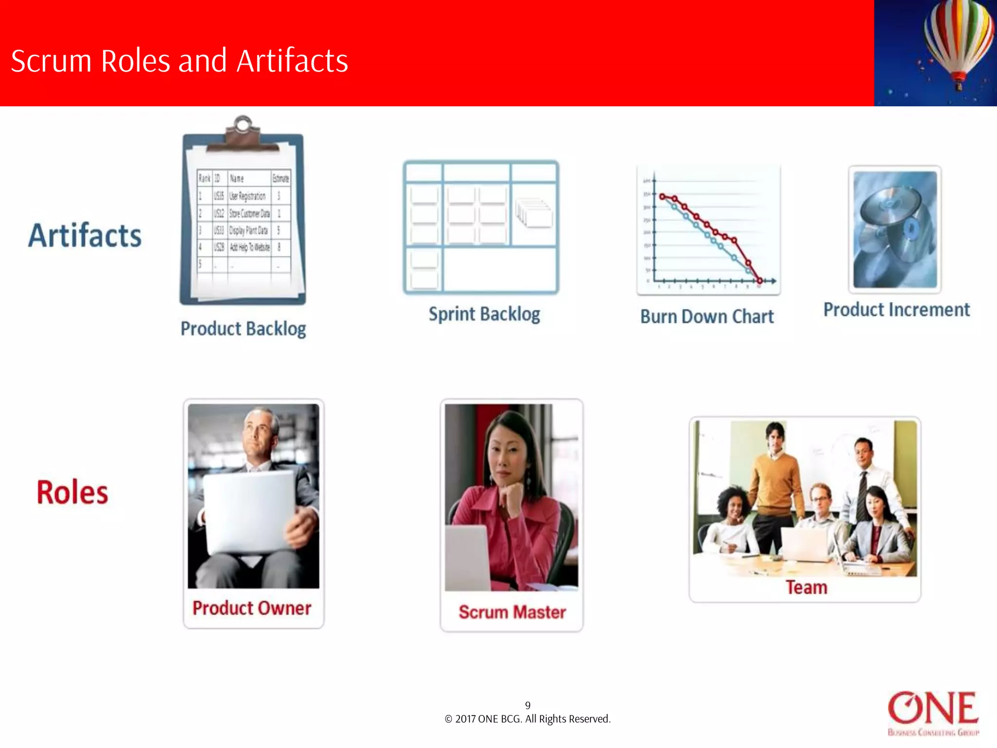 What is Agile and Scrum, their guiding principles and methods? | PPT
