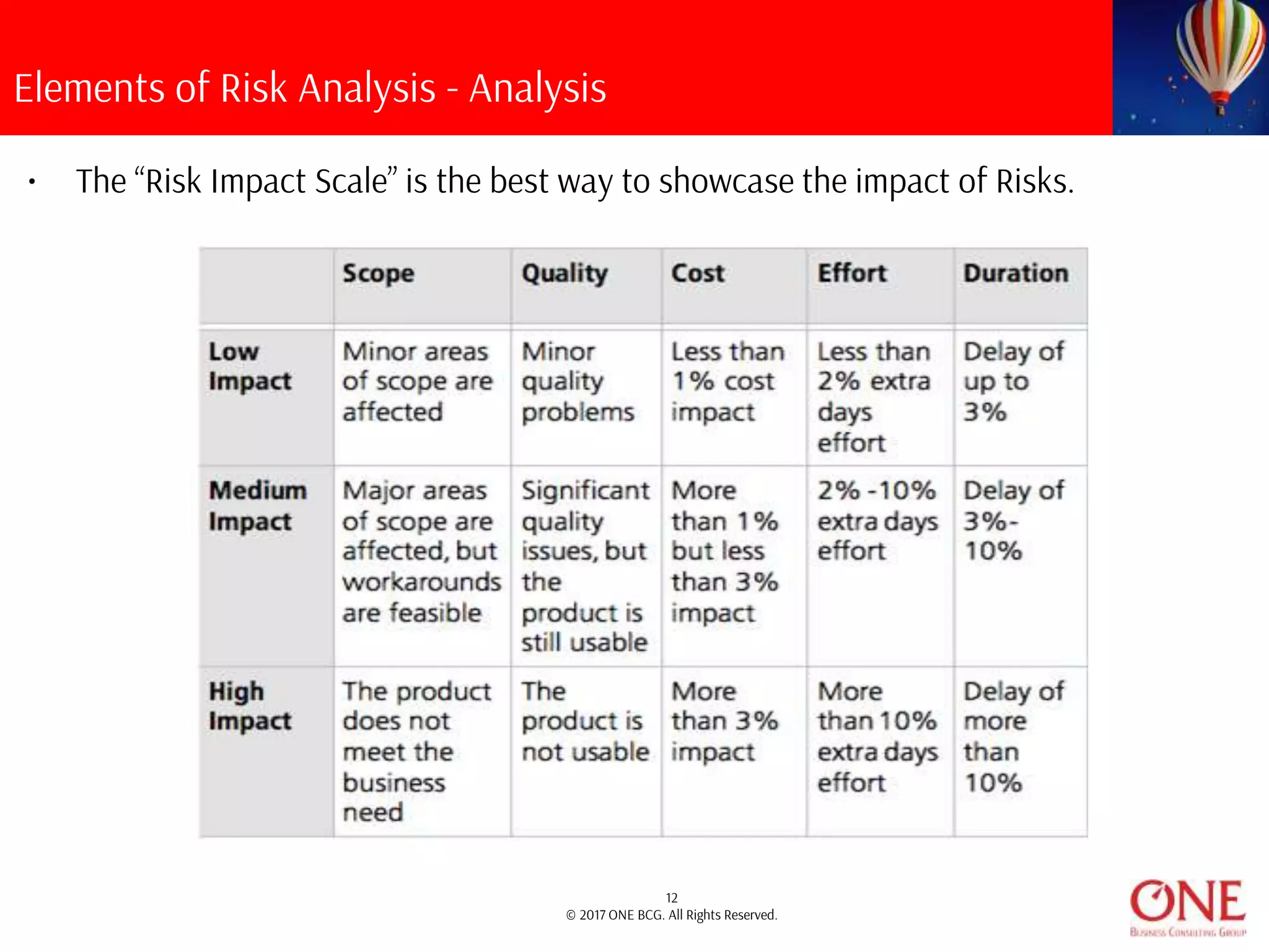 Software risk analysis and management | PPTX