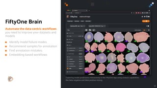 Building High-Quality Datasets & Computer Vision Models with FiftyOne | PPT