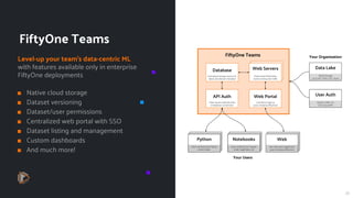 Building High-Quality Datasets & Computer Vision Models with FiftyOne | PPT