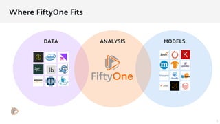 Building High-Quality Datasets & Computer Vision Models with FiftyOne | PPT