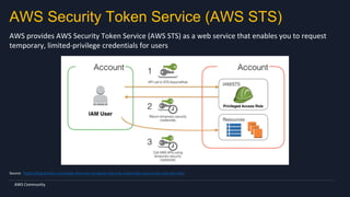 Security Basics in AWS or How To Get Rid of Hardcoded Credential and Reduce Data Leakage Risks ...