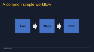 Security Basics in AWS or How To Get Rid of Hardcoded Credential and Reduce Data Leakage Risks ...