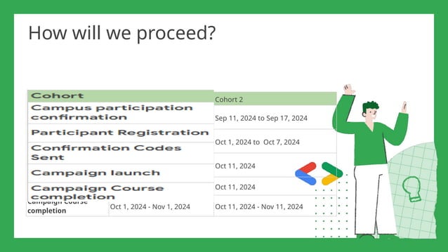 GenAI Study Jam GDG On Campus Nirma University | PPT