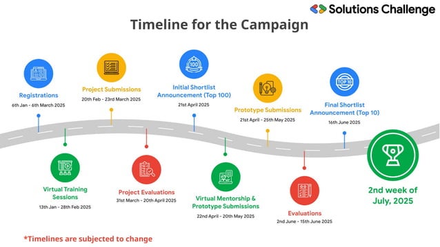 Solution Challenge 2025-AI for a Better Tomorrow | PPTX
