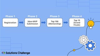 Solution Challenge 2025-AI for a Better Tomorrow | PPTX