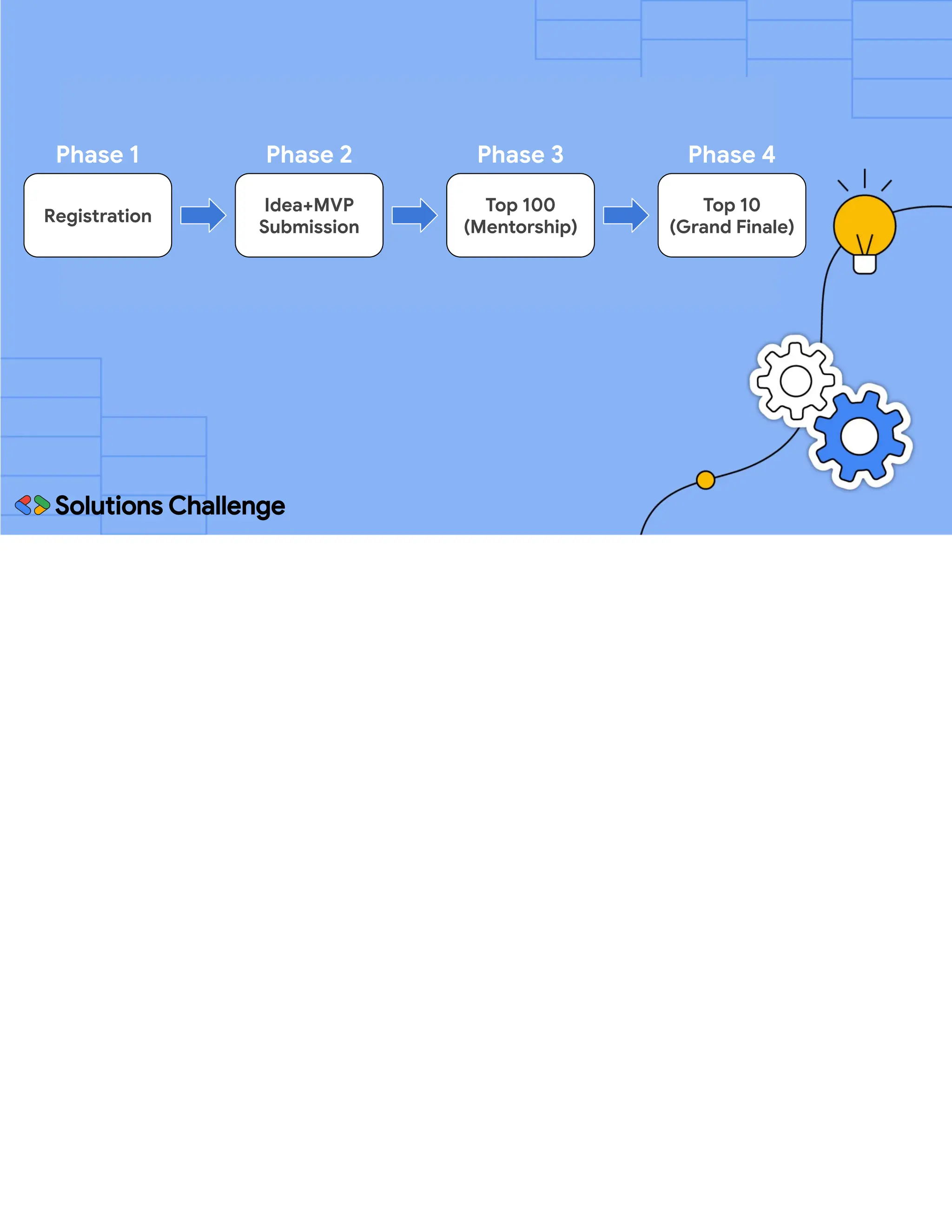 Solution challenge of GDG on campus MVJCE .pdf