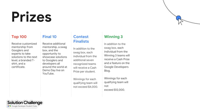 2024 Solution Challenge_ Participant Guide.pptx