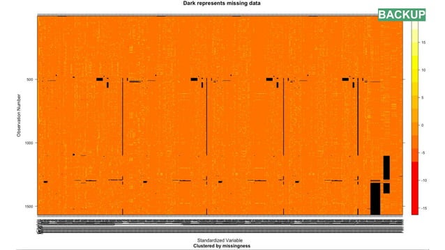 1/2 Predictive Maintenance in Semiconductor Industry | PPT