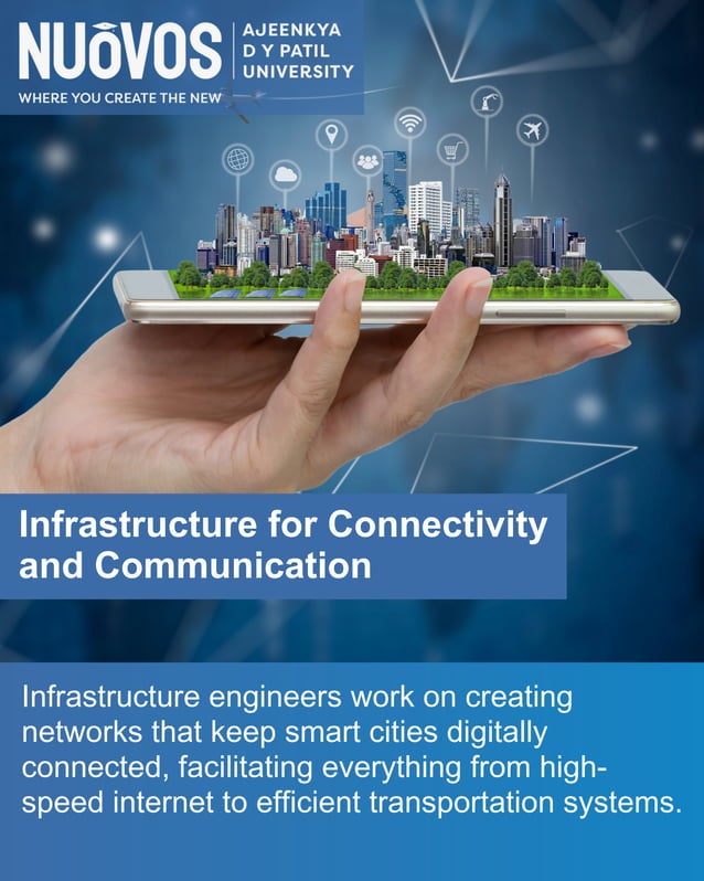 M.Tech Infrastructure Engineering| MTECH Program | PDF