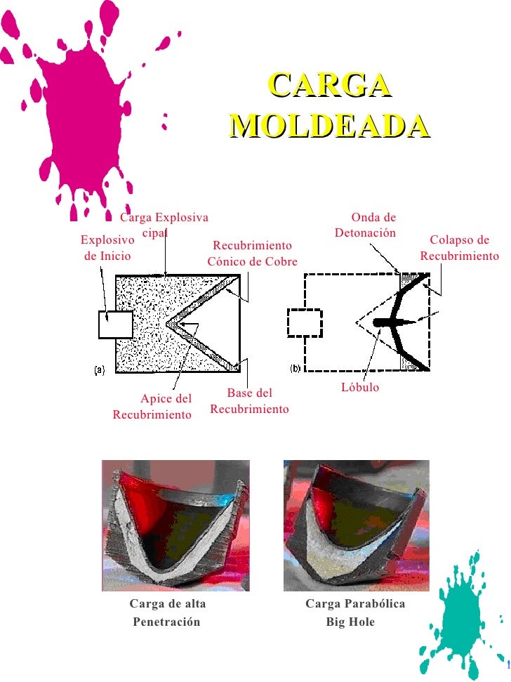 Presentacion explosivos