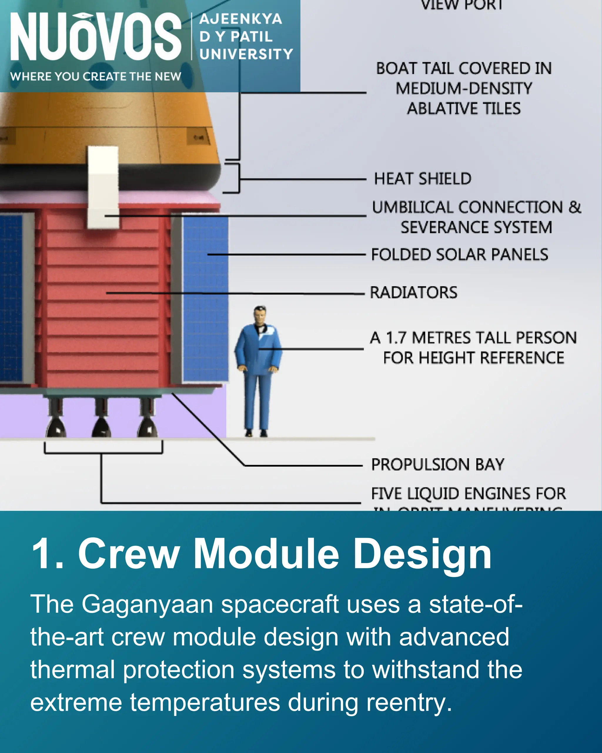 Gaganyaan : 7Technical Facts about the ISRO India's First Manned ...