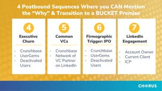 7 Sales Sequences Nobody Uses to Book More Meetings (But You Should) | PPTX