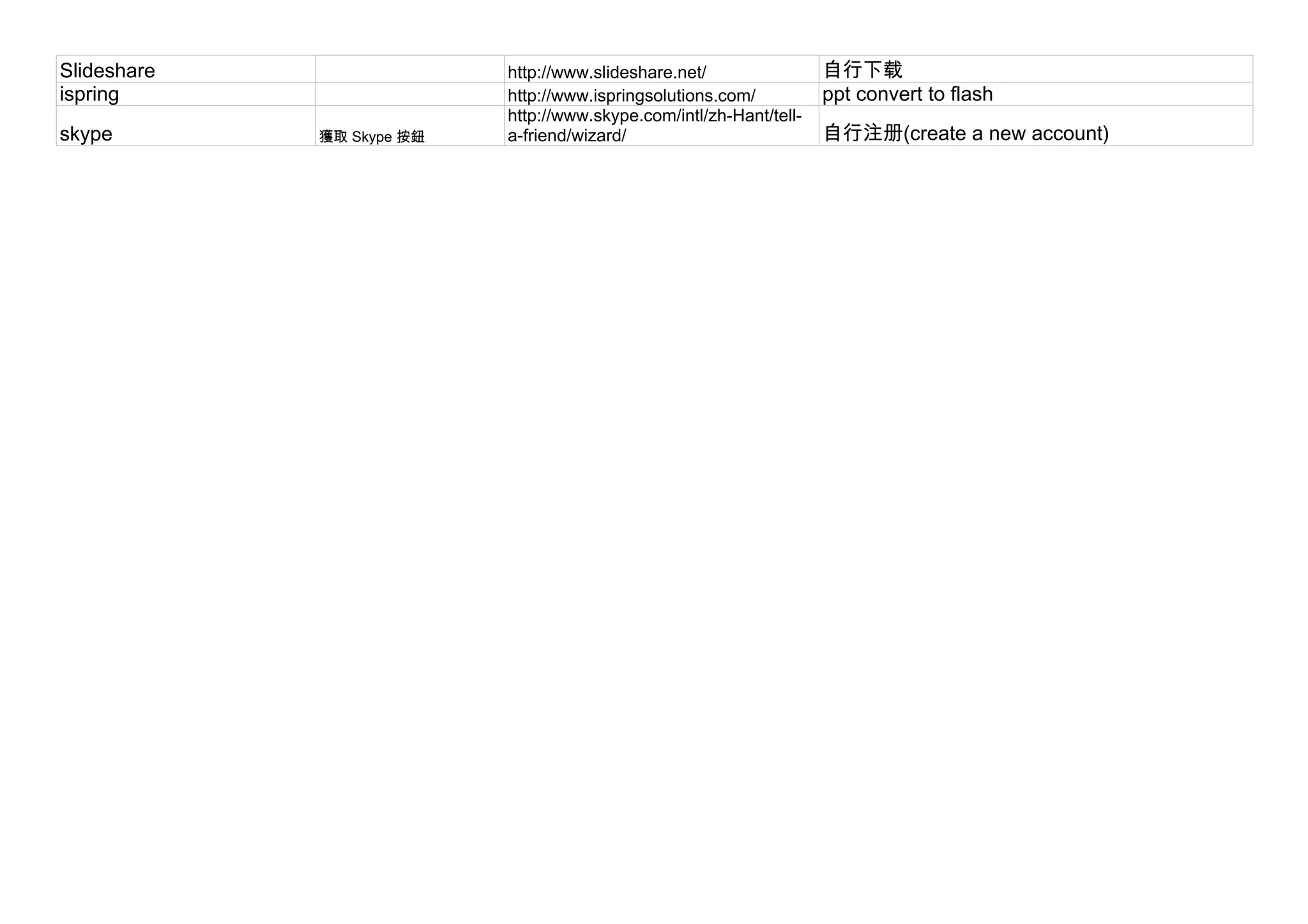 Copy of acamis sharing links sheet1 | PPT