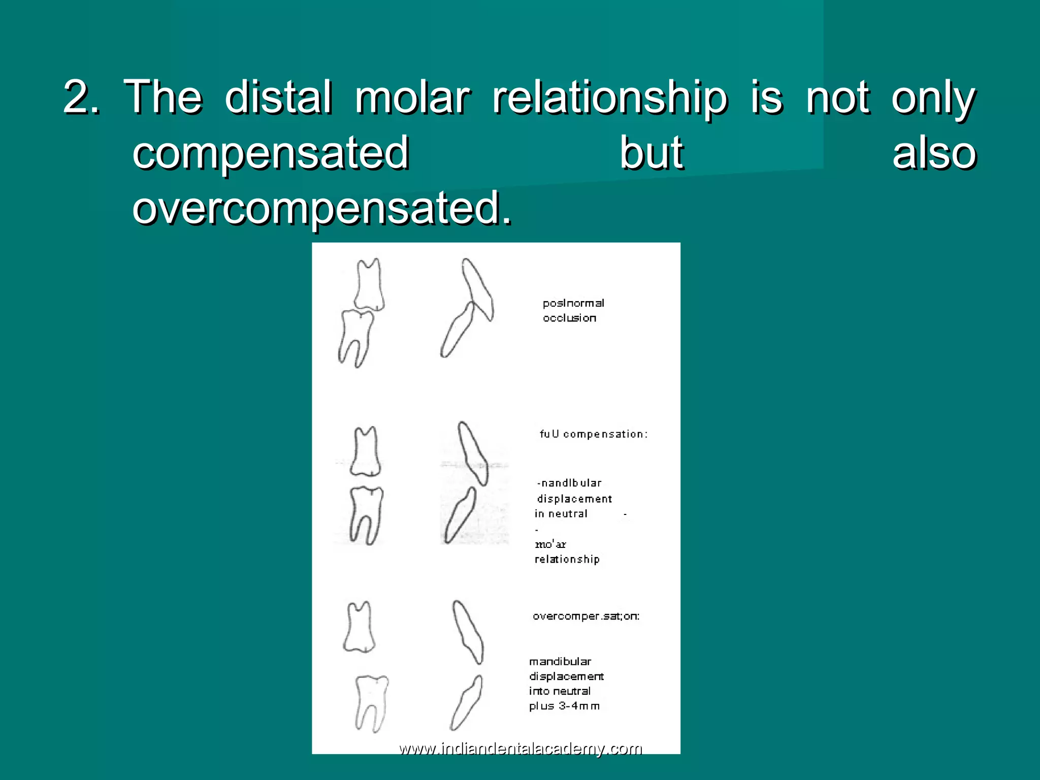 Modification of activator | PPT