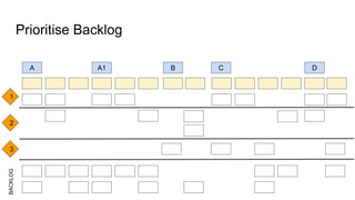 Agile coach - roadmap and user story map | PPTX