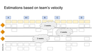 Agile coach - roadmap and user story map | PPTX