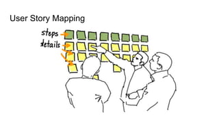 Agile coach - roadmap and user story map | PPTX