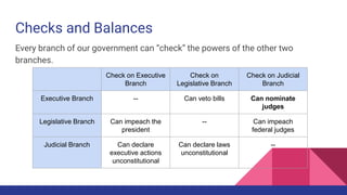 AH 1 Unit 3 lesson 1 CYK Review | PPT
