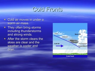 Copy of airmasses | PPT