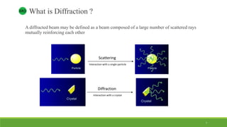 XRD- X-Ray diffraction | PPTX