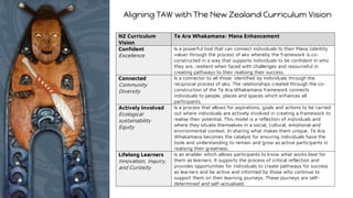 Aligning Professional Practice With Te Ara Whakamana: Mana Enhancement ...
