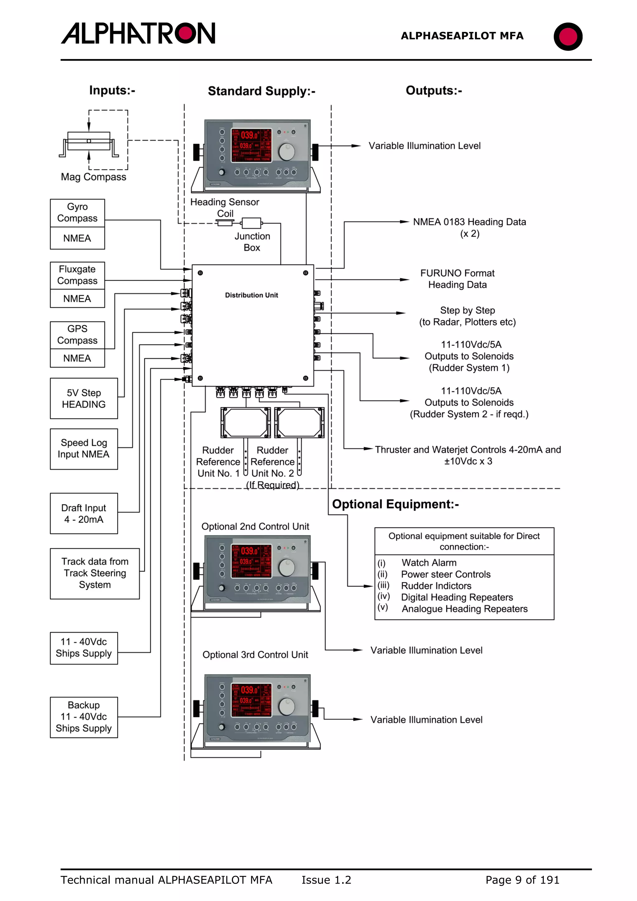 ALPHASEAPILOT MFA Autopilot | PDF