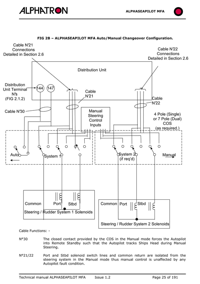 ALPHASEAPILOT MFA Autopilot | PDF