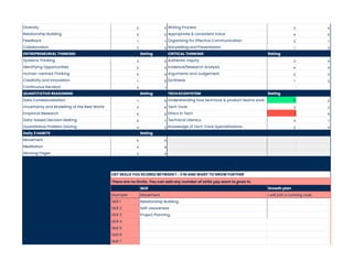 Copy of ALX Professional Foundations - Skills Tracker - Phase 1.pdf
