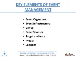 Event Management: Principles & Methods | PPTX