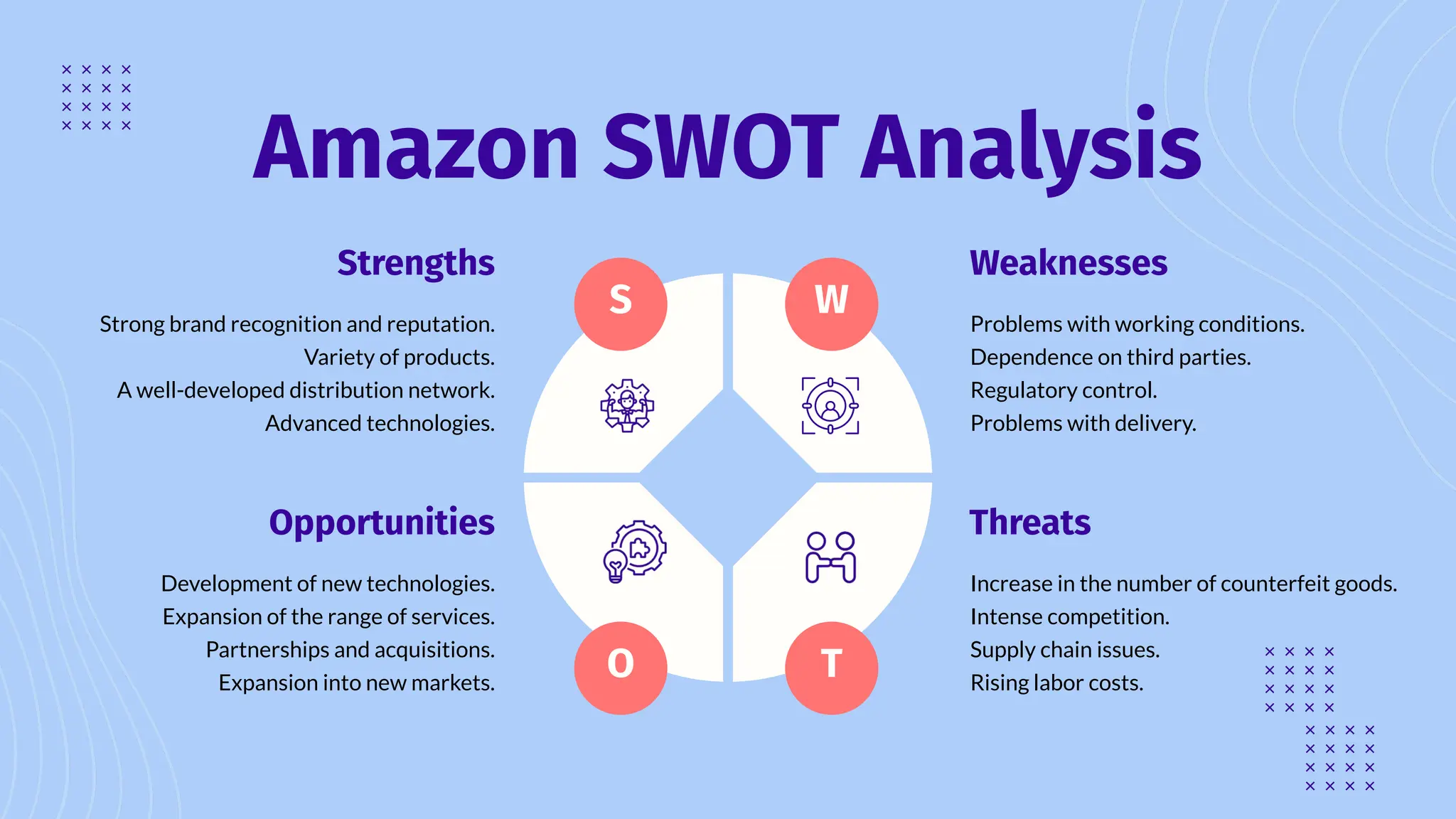 Copy of Amazon SWOT Analysis Slides .pdf