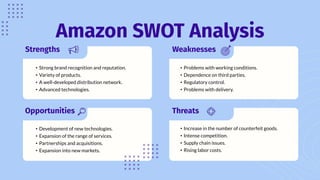Copy of Amazon SWOT Analysis Slides .pdf