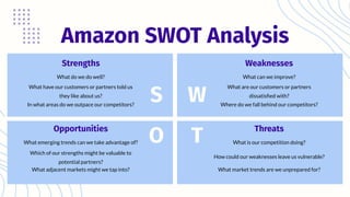 Copy of Amazon SWOT Analysis Slides .pdf