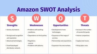 Copy of Amazon SWOT Analysis Slides .pdf