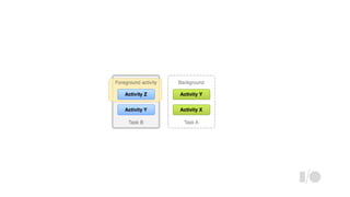 Android L Preview - Recents Screen + API | PDF | Operating Systems | Computer Software and ...