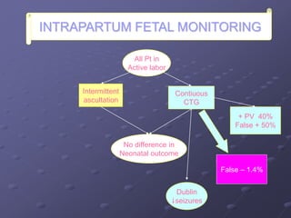 Copy of ANTENATAL FETAL MONITORING-Hatem.ppt