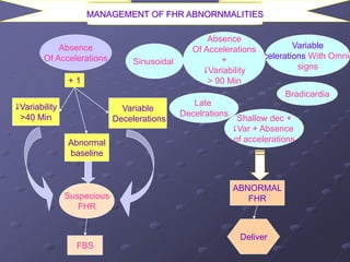 Copy of ANTENATAL FETAL MONITORING-Hatem.ppt