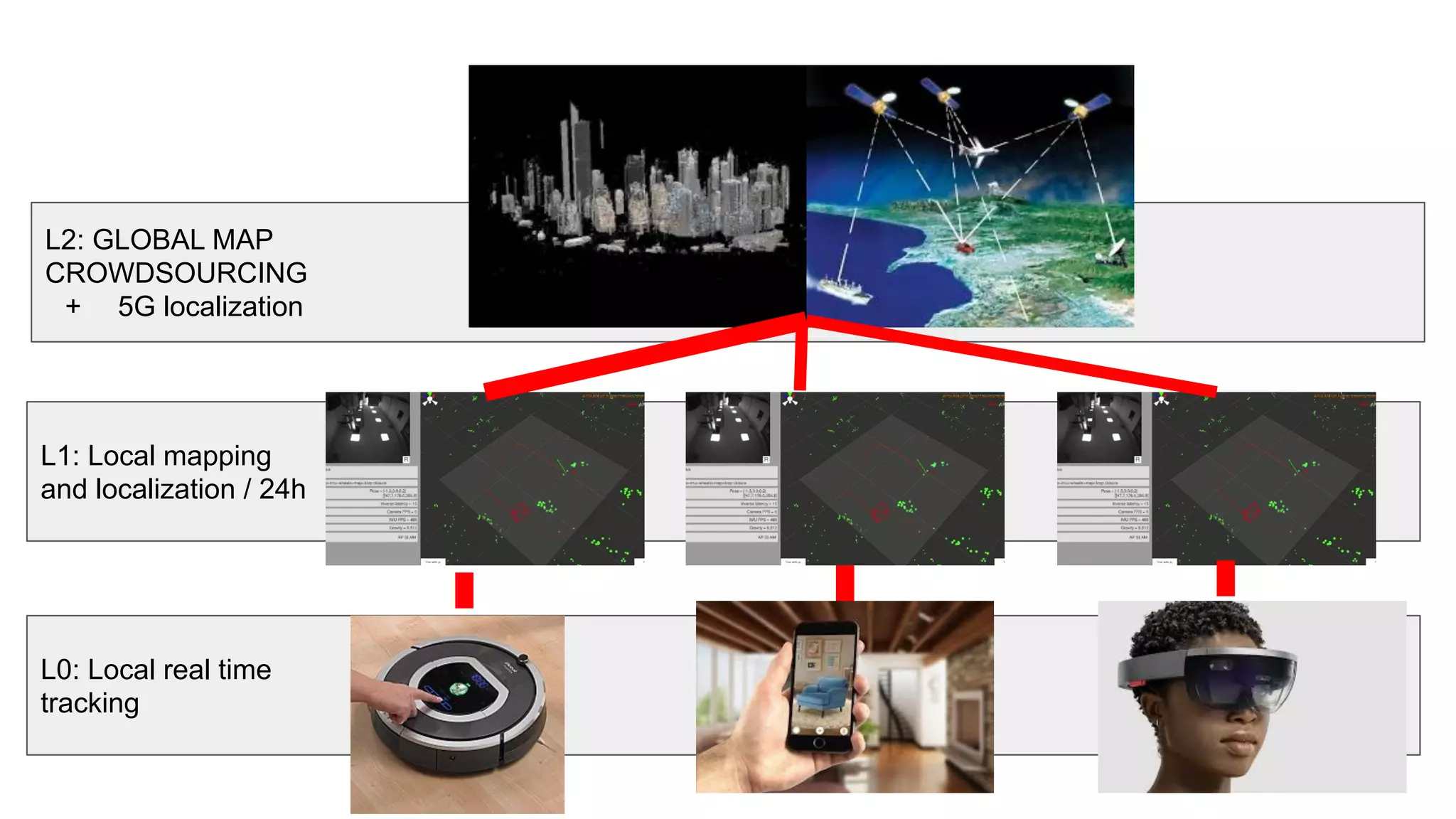 AP Global 3D MAPS Cloud | PPT