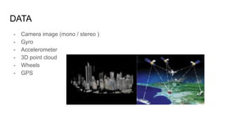 AP Global 3D MAPS Cloud | PPT
