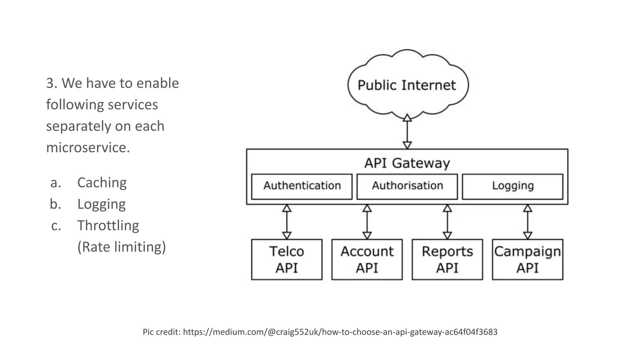 Api Gateway | PDF | Cloud Computing | Internet