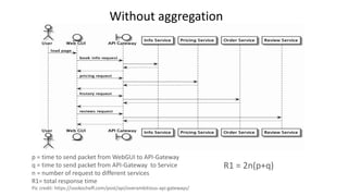 Api Gateway | PDF
