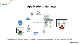 Overview of ManageEngine Applications Manager | PPTX