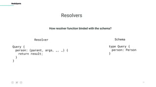 Apollo Server IV | PDF